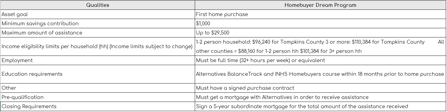 Home Loans | Alternatives Federal Credit Union